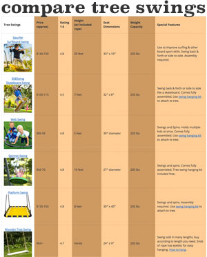 How to Make (and Hang) a Wooden Tree Swing...